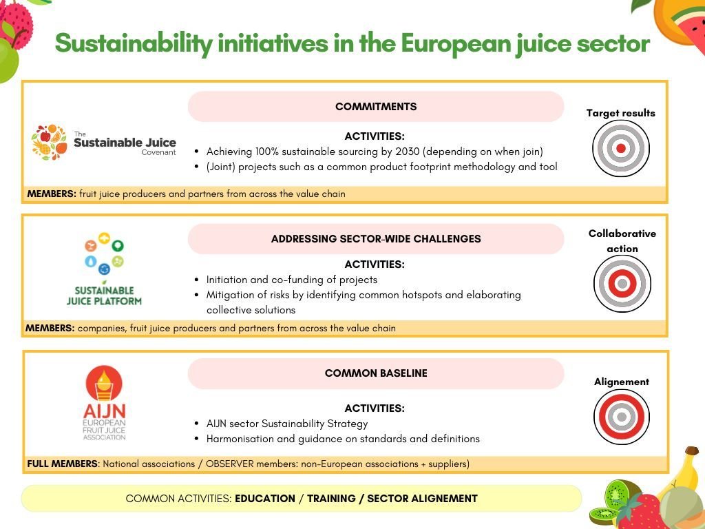 Sustainability initiatives in the European juice and nectar sector ...